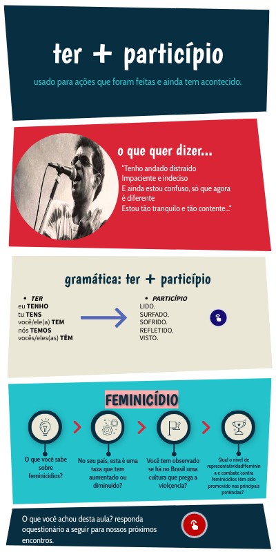 ter + participio | Genially