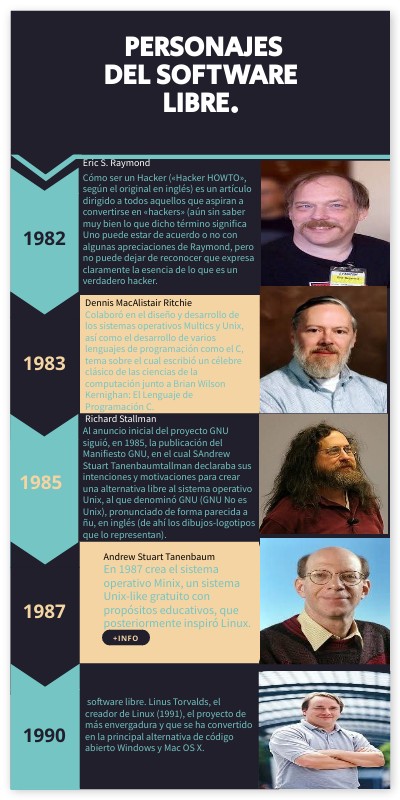 EVOLUCION DE EL SOFTWARE LIBRE