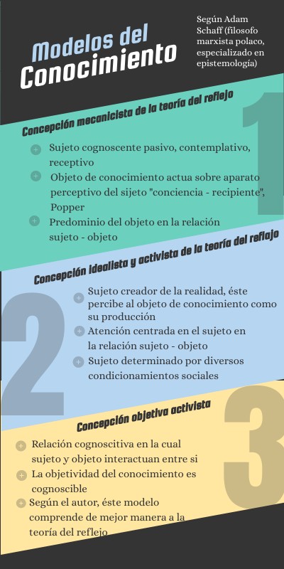 Modelos del conocimiento