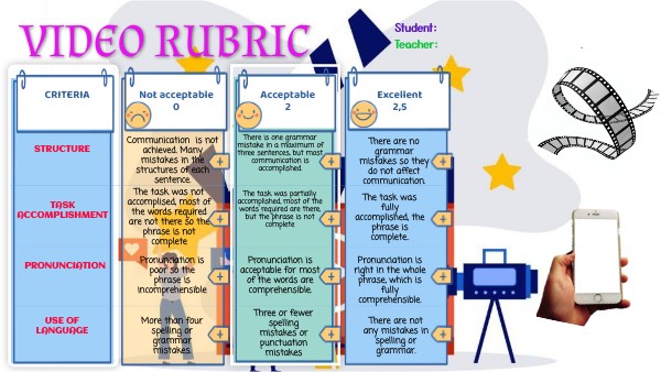 VIDEO RUBRIC_A1.2