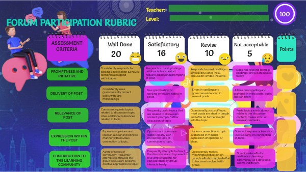 FORUM PARTICIPATION RUBRIC A1.2