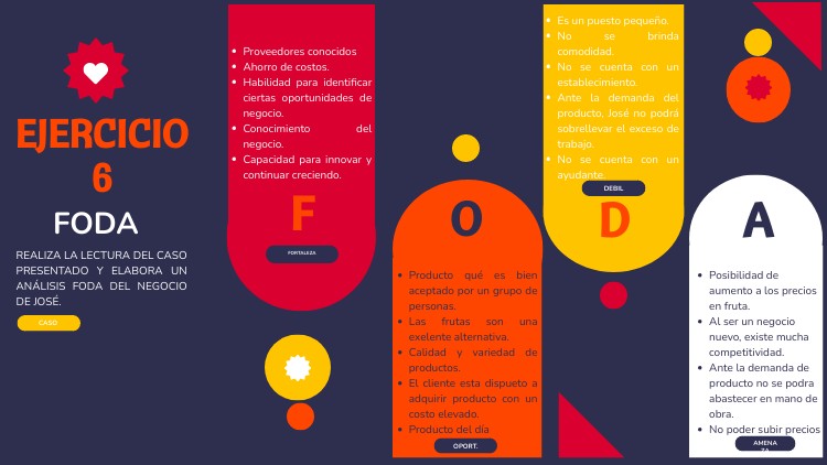 Análisis FODA | Genially