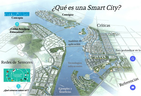 ¿Qué es una SMART CITY? | Genially