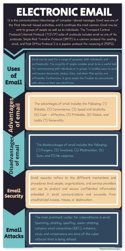 Electronic mail