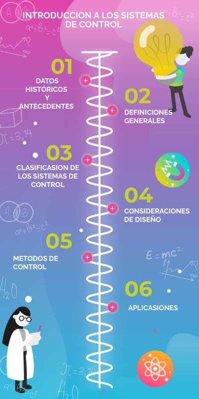 SISTEMAS DE CONTROL AUTOMATICO