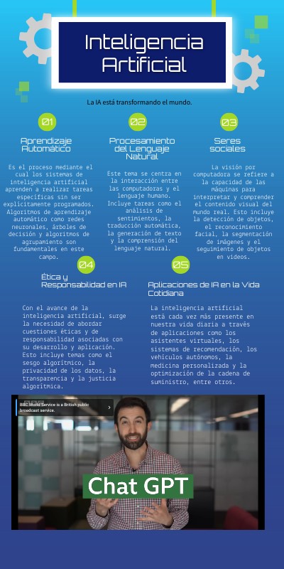 Infografía Robot | Genially