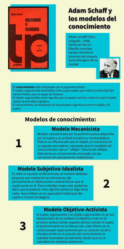 Infografía Adam Schaff | Genially