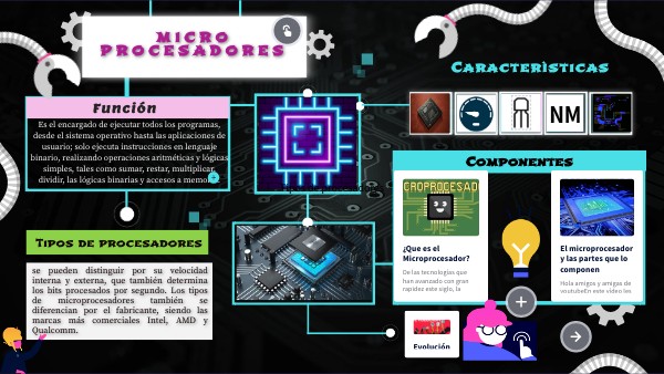 INFO HORIZONTAL Microprocesadores | Genially