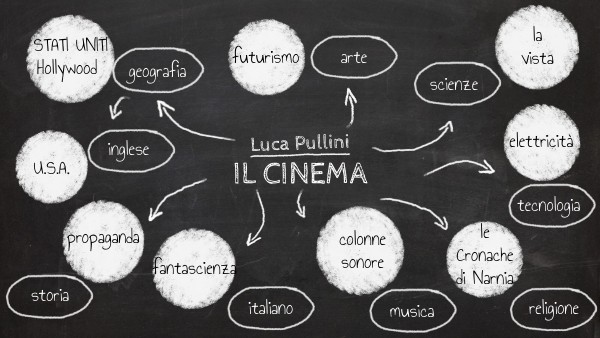 Il cinema | Genially