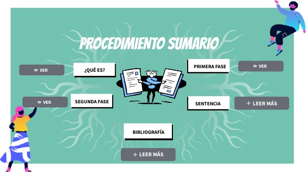 PROCEDIMIENTO SUMARIO | Genially