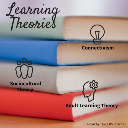 Learning Theories