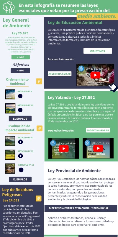 INFOGRAFÍA AMBIENTE | Genially
