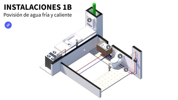 INSTALACIONES | Genially