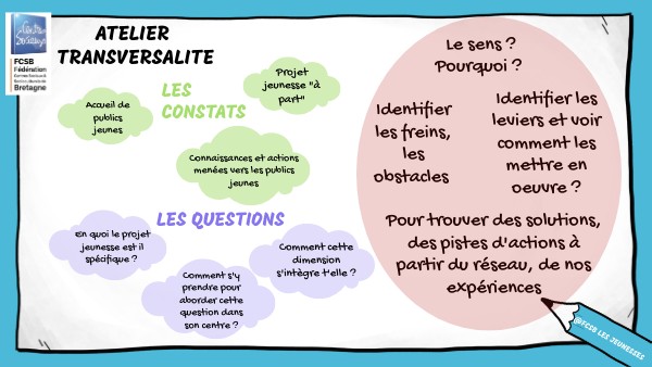 Copie - ILLUSTRATED CONCEPTUAL MAP | Genially