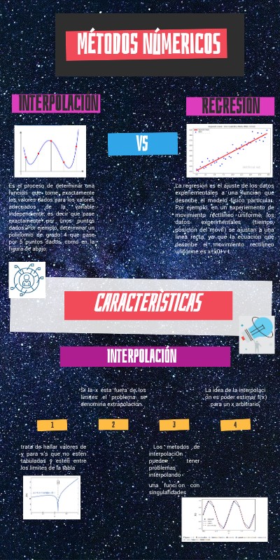 METODOS NUMERICOS | Genially