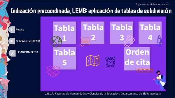 Subdivisiones | Genially