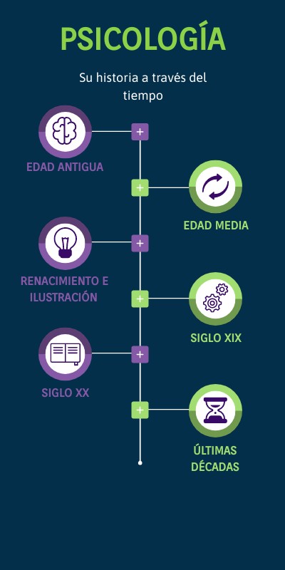 LÍNEA TEMPORAL ANIMADA