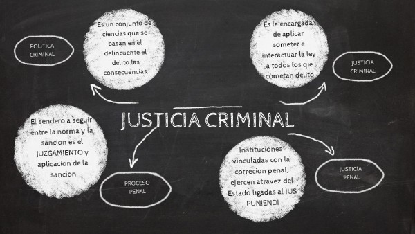 justicia crimina