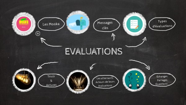 Mooka eval | Genially