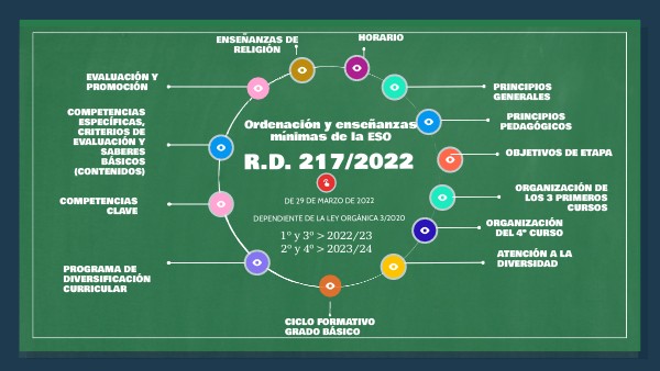NUEVOS RRDD ENSEÑANZA | Genially