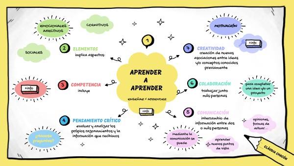 Aprender a Aprender (Aa)