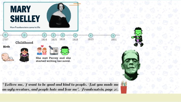 MARY SHELLEY Infographic | Genially