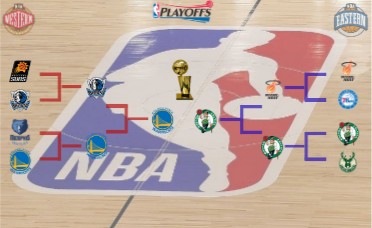 NBA PlayOffs | Genially