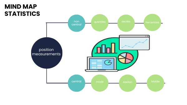 MAPA MENTAL HORIZONTAL | Genially