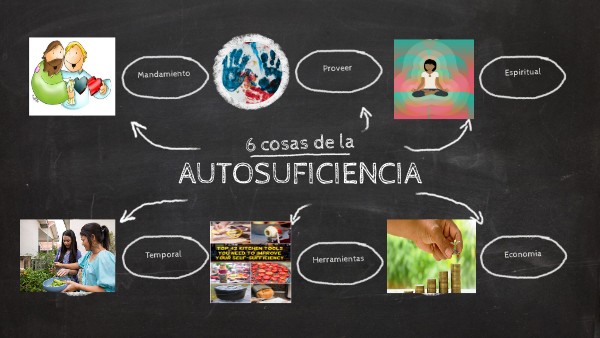 Autosuficiencia | Genially