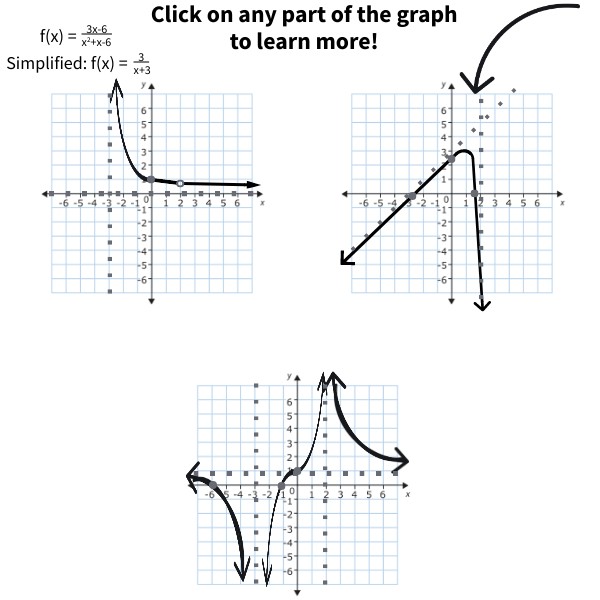 Anna Wright Rational Function Graphs Project