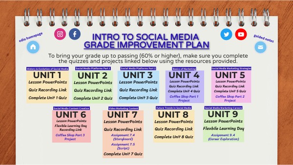 Intro to Social Media Catch Up Plan | Genially