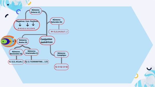 mapa mental de matematica