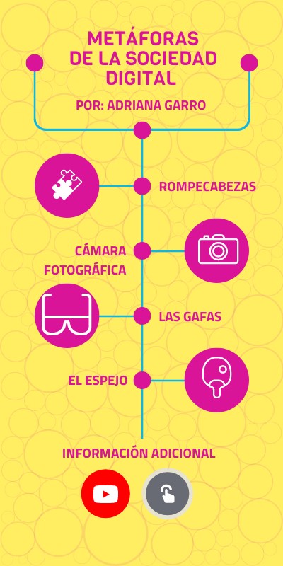 Metáforas de la Sociedad Digital