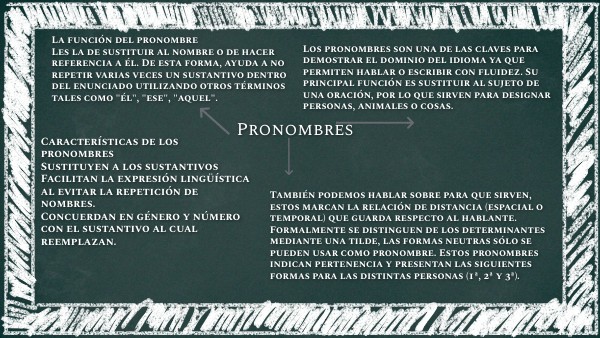 PRESENTACIÓN PRONOMBRES | Genially