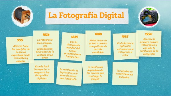 Fotografía Digital | Genially