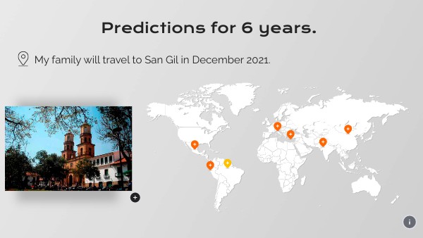 Predictions for 6 years.
