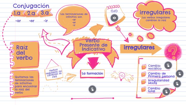 Verbo en Presente de indicativo