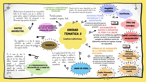 MAPA CONCEPTUAL ILUSTRADO | Genially