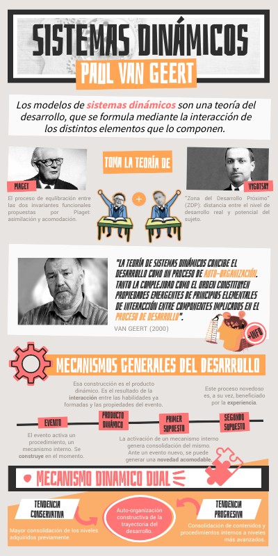 SISTEMAS DINÁMICOS | Genially