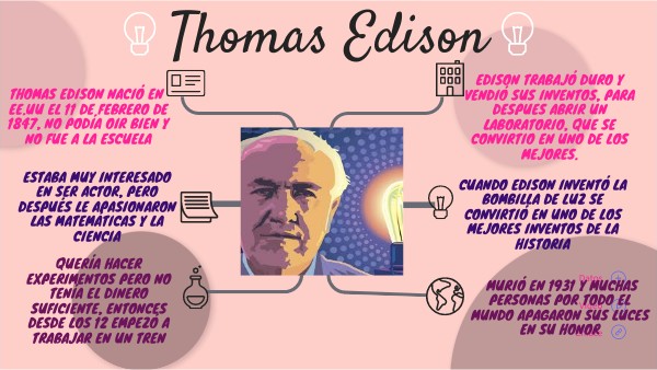 Infografía Thomas Edison | Genially