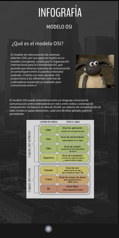 infografía modelo OSI | Genially