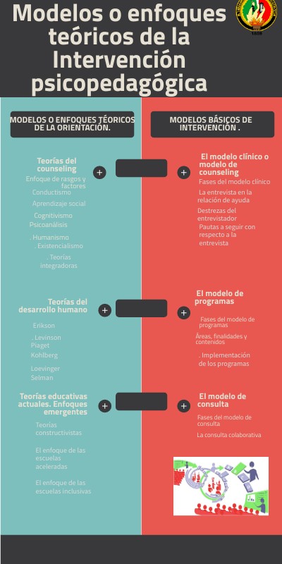 Genially sin títulModelos o enfoques teóricos de la Intervención psico