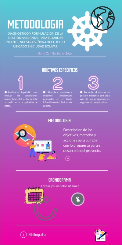 METODOLOGIA | Genially