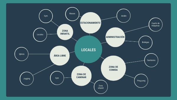 Mapa conceptual circular