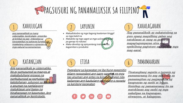VISUAL THINKING CHECKLIST