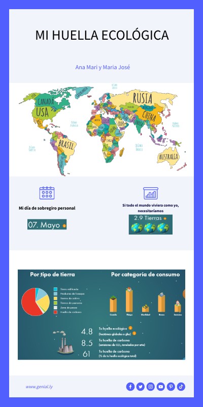 INFOGRAFÍA BÁSICA | Genially