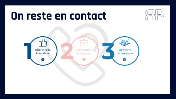 Contacts Formateurs | Genially