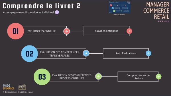 Livret 2 Chargé de suivi | Genially