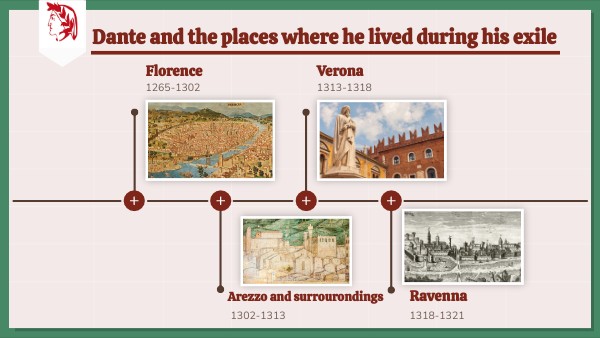 Dante and the places where he lived during his exile | Genially