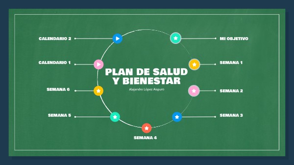 PBB Actividad Eje - Plan de Bienestar: Segunda Etapa